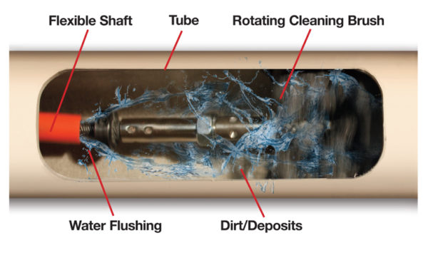 GI Industries Bi-Directional Shafts. Ideal for General Pipe & Drain ...