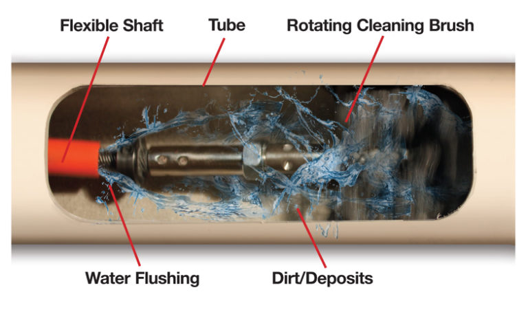 FS200 Flexible Shaft Series a GI Product That Is Suitable for ...